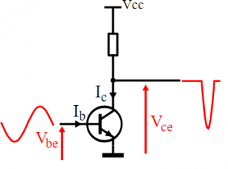 The Difference Between Class A, B, AB and C Amplifiers | GBC ...